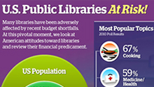 Are the Programs Your Library Offers the Programs Your Community Wants ...